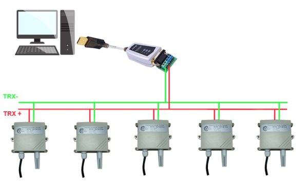 Đọc dữ liệu và kết nối RS485, hướng dẫn phần mềm RS485
